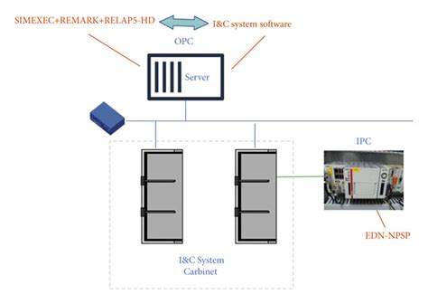 A Data‐driven Fault Prediction Method For Nuclear Power Systems Based On End‐to‐end Deep