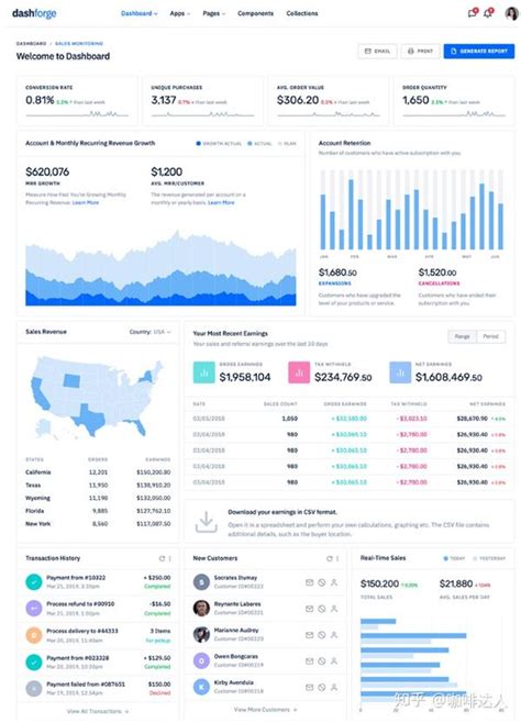 后台管理系统， 最火模板主题 知乎