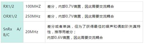 Ad9371 And Adrv9009 Rf Port Hardware Design Guidelines Blog Anhui Tiger Co Ltd