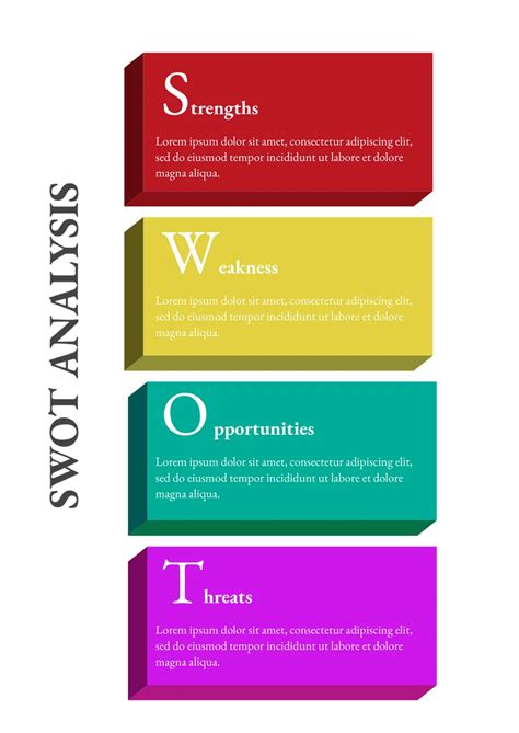 Swot Analysis Template Swot Analysis Template