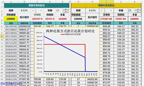 等額本金和本息 一張excel自動計算表讓你明明白白還款 每日頭條