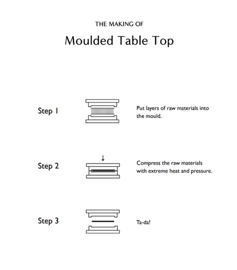 Markov Smart Top Dining Table Furniture And Home Décor Fortytwo