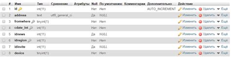 php Как посчитать количество записей в разные даты mysql stack