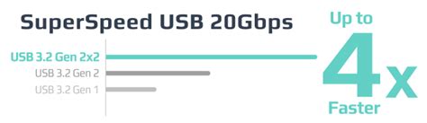 Z Aero G Rev Key Features Motherboard Gigabyte Global