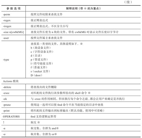 掌握Linux find name命令轻松查找文件 Linux命令大全 手册