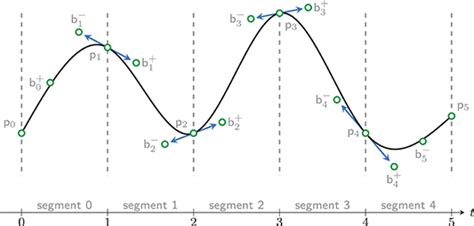 Frontiers A Variational Model For Data Fitting On Manifolds By Minimizing The Acceleration Of
