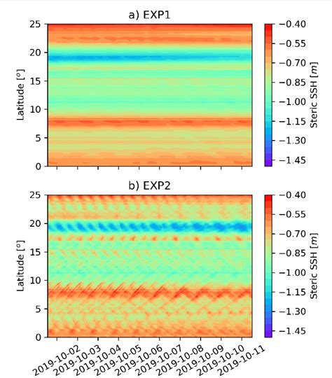 Figure A 5 From Development And Validation Of A Global 1 32° Surface Wave Tide Circulation