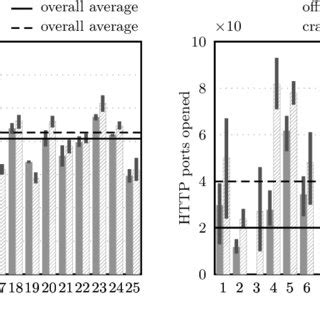 The Number Of TCP Ports Opened Per Application Download Scientific Diagram