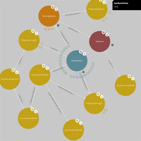 The Semantic Web Layer Cake Based On 6 Download Scientific Diagram