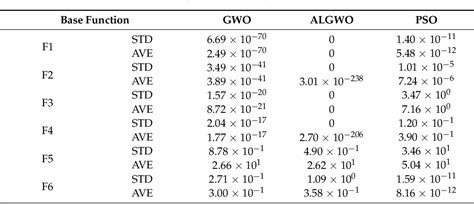 figure 1 from pid control model based on back propagation neural network optimized by