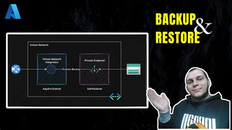 azure app service backup and restore over azure virtual network