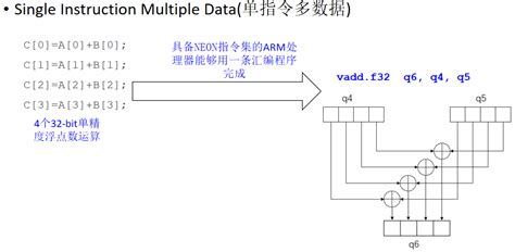 嵌入式ai算法的软件实现 知乎