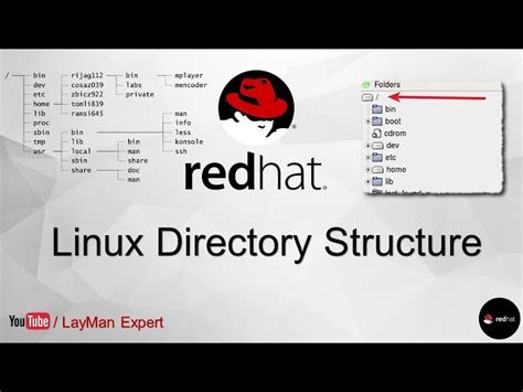 Configure Local Yum Repository Using Iso In Rhel 51 Off