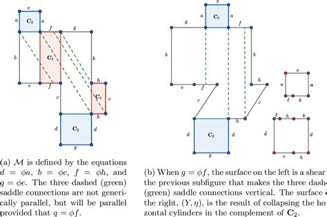 Figure 5 From Algebraically Primitive Invariant Subvarieties With Quadratic Field Of Definition