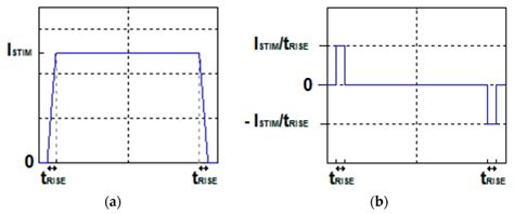 A Contactless Sensor For Pacemaker Pulse Detection Design Hints And