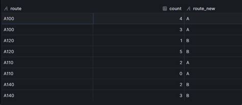 How To Map Multiple Values Into One Value Dashboards Grafana Labs