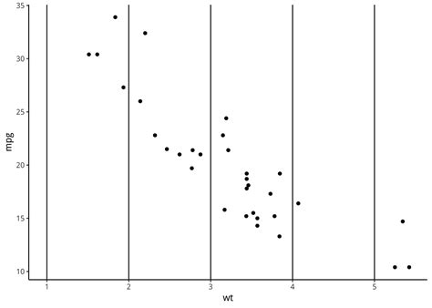 Chapter 7 Annotation Ntpu Data Visualizationutf8md