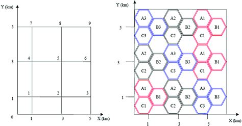 Geographical Mapping Of Cells Download Scientific Diagram