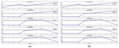 Adaptive Model Predictive Control Scheme Based On Non Minimal State
