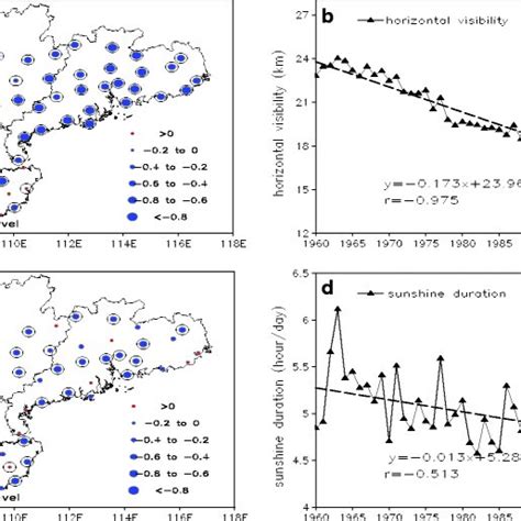 Spatial Distribution Of Climatic Trend Coefficients Of Horizontal Download Scientific Diagram