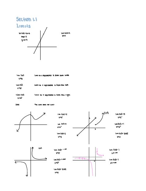 Calc Notes From Book Ma 121 Studocu