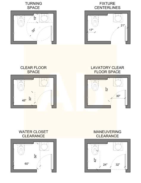 ARE Guidelines And IBC Update Review With Test Experts ARE 5 0 Community