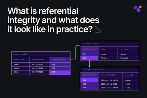 What Is Referential Integrity And What Does It Look Like In Practice