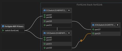 fortigate ha failover just doesn t work anymore r fortinet