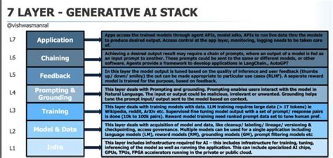 mikaël lelouch on linkedin artificialintelligence generativeai stack