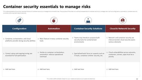Top 10 Containerization Technology Powerpoint Presentation Templates In 2025