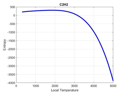 Parsing Nasa Thermodynamic Data Using Matlab Skill Lync