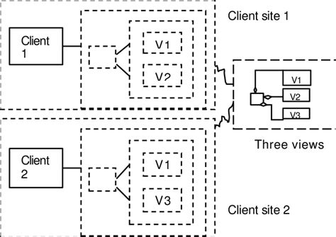A Single Server Multiple Clients Scenario Download Scientific Diagram
