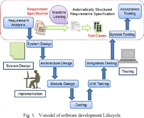 Figure 1 From Accuracy Improvement By Training Data Selection In
