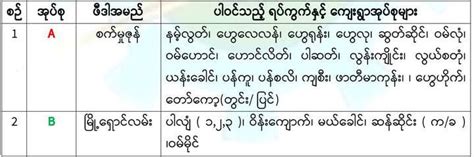 မြို့မီးလင်းရေးဦးဆောင်ကော်မတီ Tachileik