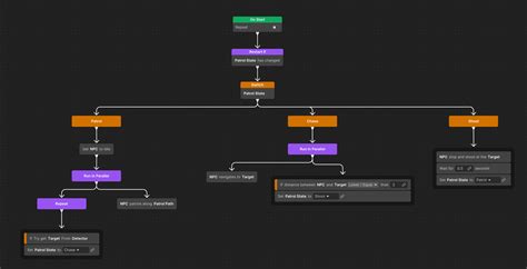 How To Create A Low Priority Self Abort Workflow Unity Engine Unity Discussions