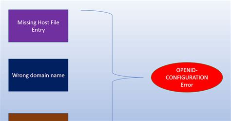 some more common docker setup errors and solutions