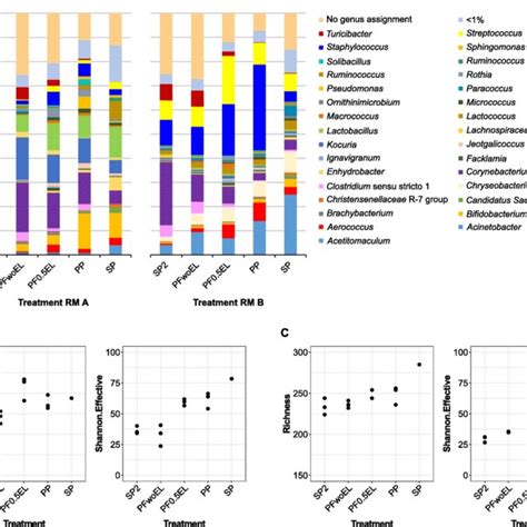 Dna Extraction Kits Used And The Respective Isolation Principle Download Scientific Diagram