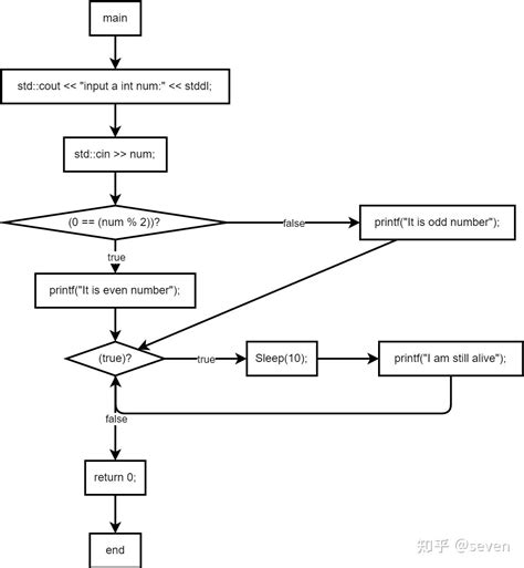 C语言流程图怎么画？ 知乎