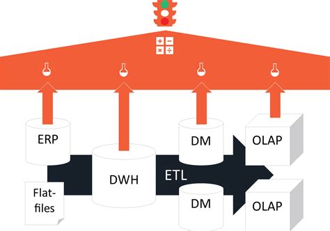 Data Warehouse And Automated Etl Testing Big Eval