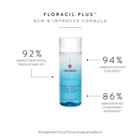 Introducingfloracil Plus™ Gatineau Skincare