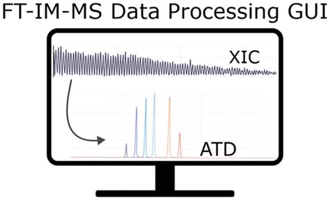 Ftflow An Open Source Python Gui For Ft Im Ms Experiments Journal Of