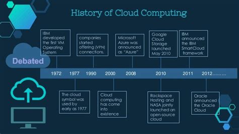 Basic Introduction To Cloud Computing