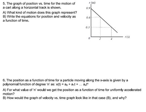 Solved R M 5 The Graph Of Position Vs Time For The