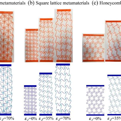 Experimental And Simulation Results Of Shape Memory Process For The Download Scientific Diagram