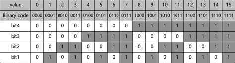 Ooc Adc A Novel Three Step Technique For Analog To Digital Conversion Techrxiv
