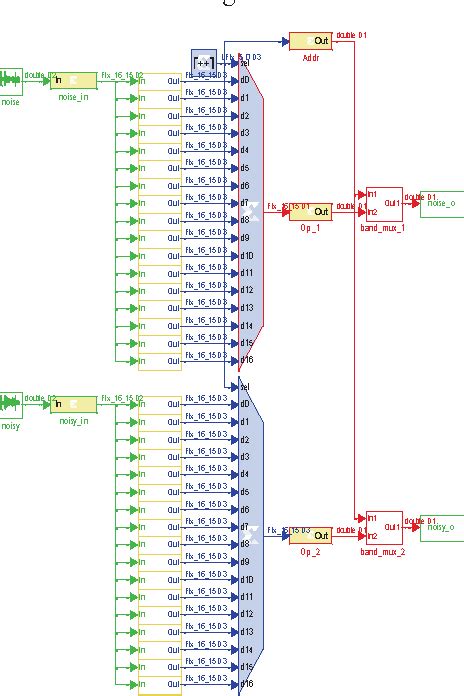 Figure 2 From Fpga Implementation Of Spectral Analysis Stage Used In