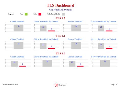 tls dashboard endpoint insights knowledge