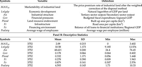 Definitions And Descriptive Statistics Panel A Definition Of Key