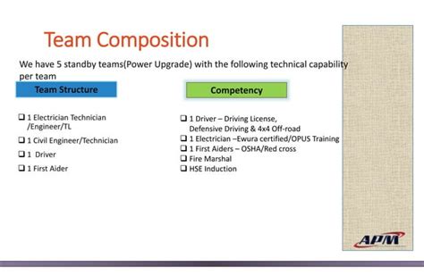 APM PROJECTS CAPABILITIES OVERVIEW Pptx