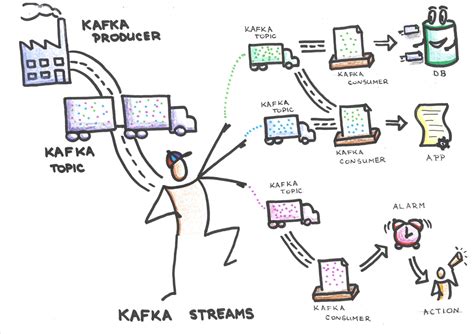 Learn All You Need To Know About Apache Kafka Croz